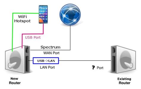 What I D Like To Have Happen Installing And Using OpenWrt OpenWrt Forum