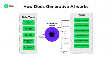 What Is ChatGPT DALL E And Generative AI Updated