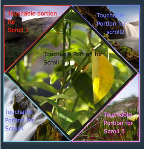 Touch Event On Visible Portion Of Views Ios Swift 4 Stack Overflow