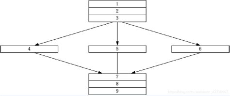 并行计算的一些思考与总结并行计算需要考虑哪些 Csdn博客