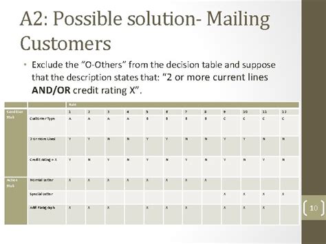 Logic Modelling Decision Tables Modeling Logic With Decision