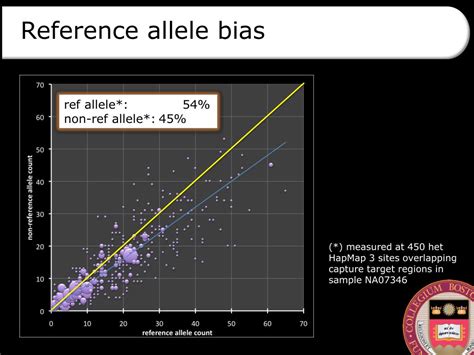 Ppt Informatics Tools For Next Generation Sequence Analysis Powerpoint Presentation Id 2559425