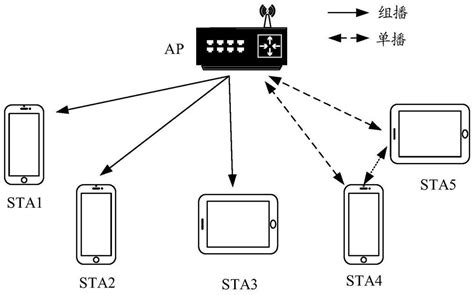 multicast feedback method device and system eureka patsnap