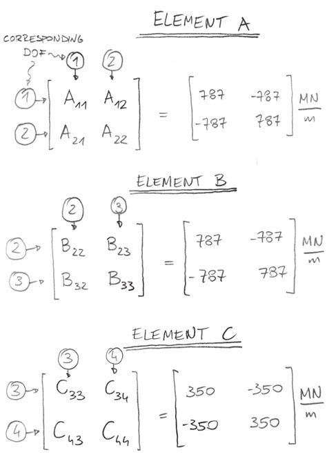 Can You Do Finite Element Analysis By Hand Enterfea