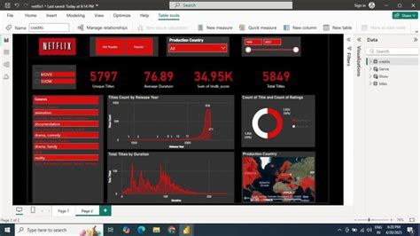 Powerbi Dax Netflixdashboard Dataanalytics Datavisualization Bhanuri Hanishka