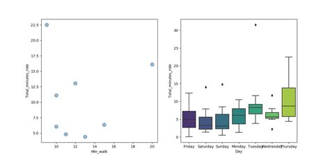 GitHub Tracking International Affairs Community Development