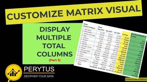 Welcome To Part 3 Of Our Highly Informative Series On Displaying Multiple Totals On A Matrix
