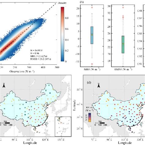 Validation Results For Our Station Based Daily Global Radiation Dataset Download Scientific