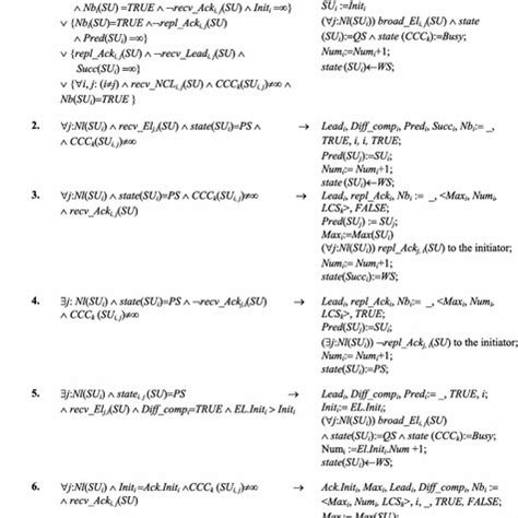 A The Algorithm Text Without PU Interference B The Algorithm Text Download Scientific Diagram