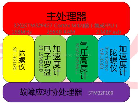 Pixhawk简介 · Gitbook