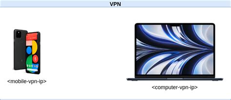 remote wireless debugging hi by ahmet can ogreten nov 2022 medium