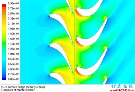 应用 旋转机械与cfd技术ansys Cfx流体分析培训、cfx培训、cfx技术教程、cfx资料下载、cfx视频教程、cfx学习资料