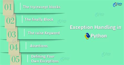 Python Exception Handling Tryexcept Block Finally Block Dataflair