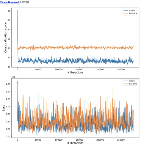 accessing index from qiime2 visualization in artifact api user