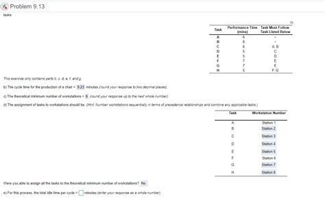 Solved Problem 913 Tasks Task A B C Performance Time Task