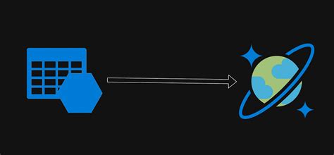 Database Migration — Azure Table Storage To Cosmos Db Table Api By Thegirlwhocodes Medium