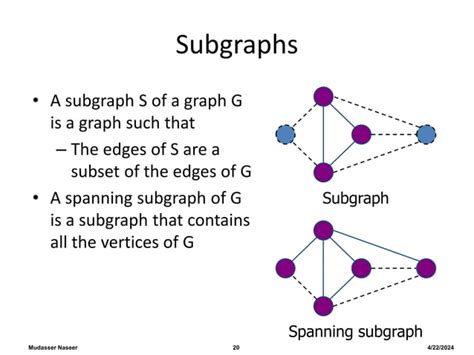 Adjacency Graph Adjacency List Incidence Matrix Ppt
