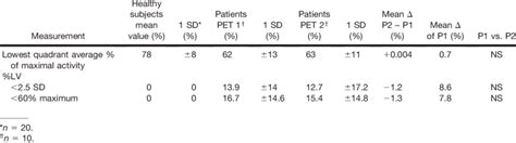 Normal Values And Reproducibility Download Table