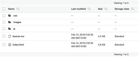 Html Site Hosted On Amazon S Not Displaying Favicon Stack Overflow