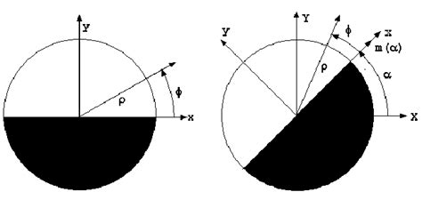 A Pictorial Illustration Of The Generalized Compass Operator The Download Scientific Diagram