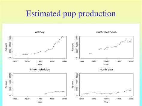 Ppt Embedding Population Dynamics Models In Inference Powerpoint Presentation Id 5705046