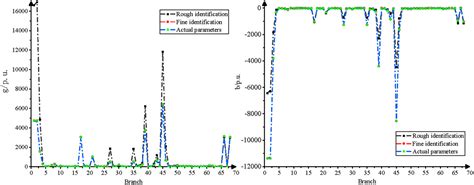 Hybrid Data And Model‐driven Joint Identification Of Distribution‐network Topology And