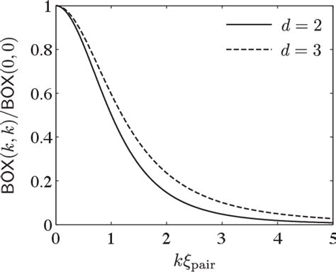 Figure 4 13 From Non Equilibrium Dynamics Of Artificial Quantum Matter
