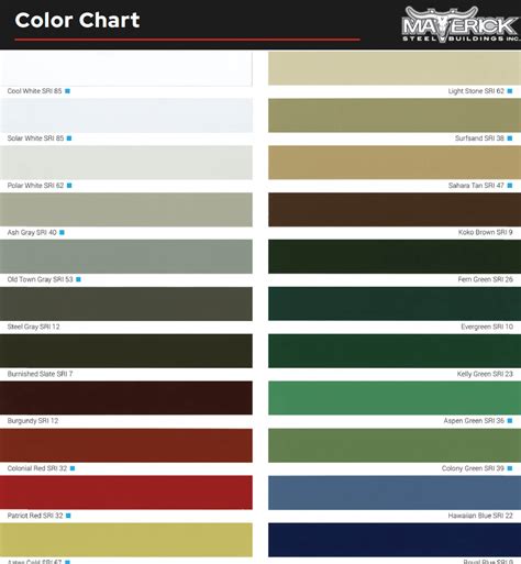 Color Code Chart For Steel At Jessica Fly Blog