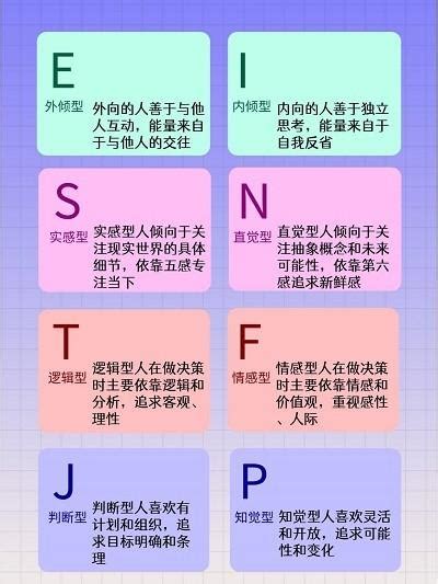 Mbti专业版 知乎