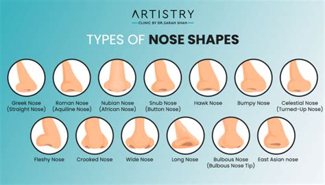 Masseter Botox Treatment London Artistry Clinic