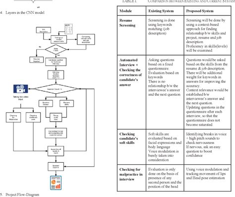 Figure 4 From A Semantic Approach For Automated Hiring Using Artificial
