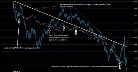 Algo Tracking Software Imgur
