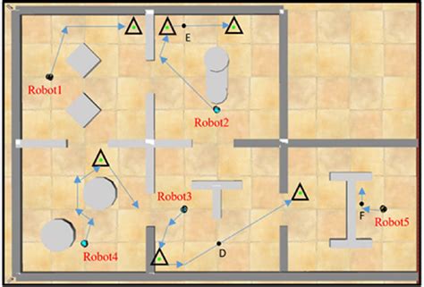 Figure 11 From Adaptive Trust Model For Multi Agent Teaming Based On Reinforcement Learning