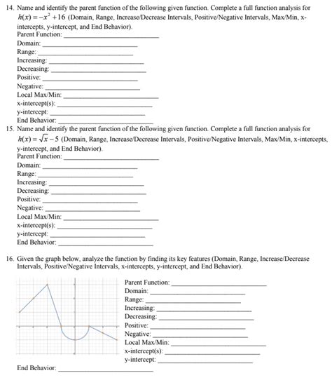 Solved Name And Identify The Parent Function Of The Chegg