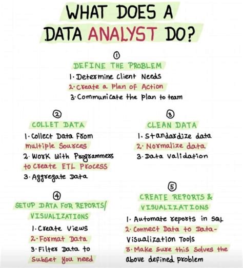 Dataanalysis Analytics Careerinsights Yves Mouaha Handy