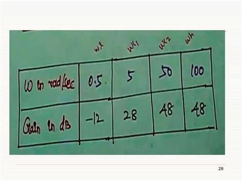 Frequency Response Analysis Ppt