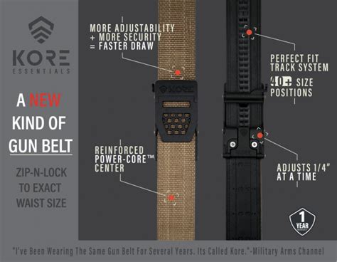 Holster Accessories Belts Clips Wedges And More By Havok Havok Holsters