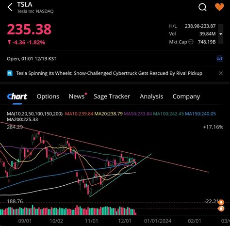테슬라 차트 주식 에펨코리아