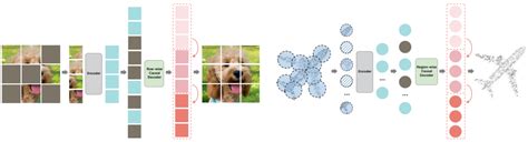 논문 리뷰 Map Unleashing Hybrid Mamba Transformer Vision Backbones Potential With Masked