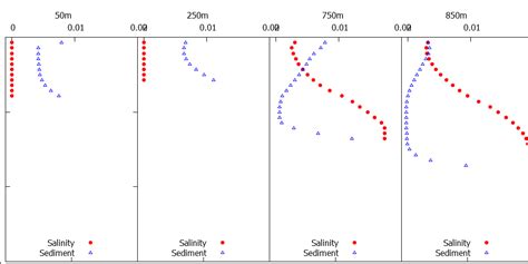 Vertically Stacked Multiplot In Gnuplot Stack Overflow