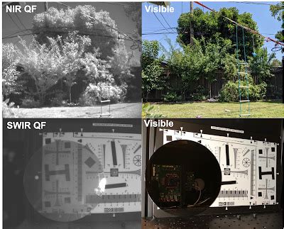 Image Sensors World