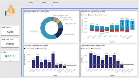 Free Personal Finance Dashboard App To Track Your Finances You Can