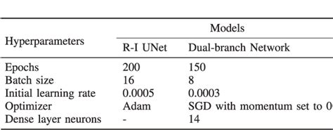 Figure 1 From A Dual Branch Network For Diagnosis Of Thorax Diseases
