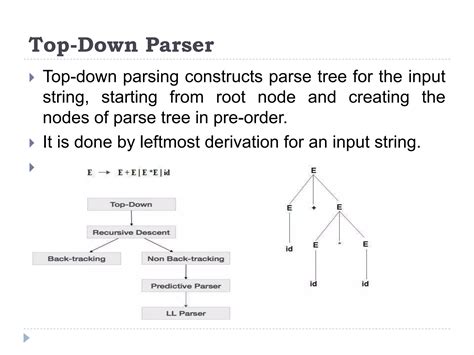 lecture 24recursive decent parsing and back tracking pptx