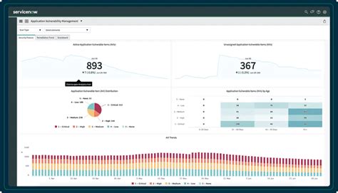 Vulnerability Management As A Service VMaaS Ultimate Guide