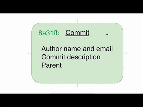 Free Video Basic Git Operations From Bogdan Stashchuk Class Central
