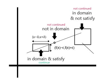 Calculus Definition Of Continuity Mathematics Stack Exchange