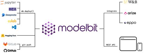 Machine Learning In Power Bi Using Pycaret By Moez Ali Tds Archive Medium