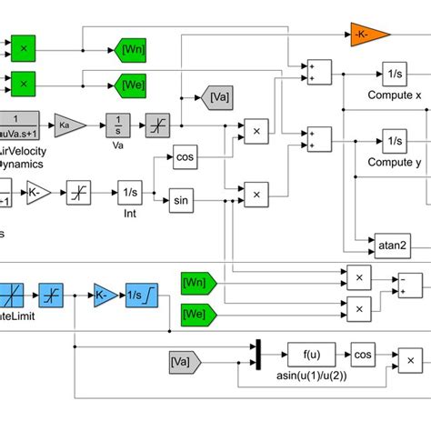 Simulink Uav Motion Model Download Scientific Diagram