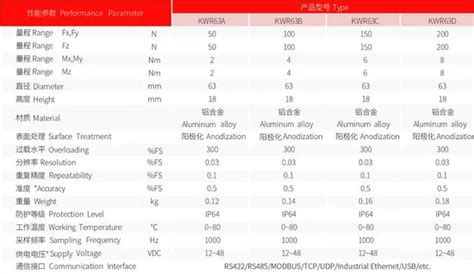 Kunwei Hex Force Torque Sensor Multi Axis Load Cell F T Sensor And Six F T Sensor
